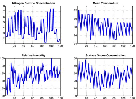 Training Testing And Validation Data Set 13 Download Scientific
