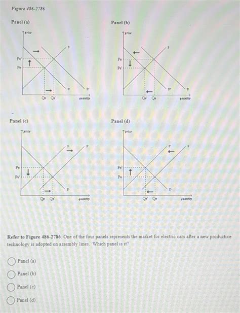 Solved Figure 486 2786 Panel A Panel B Panel C Panel