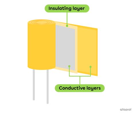 Capacitors Secondaire Alloprof
