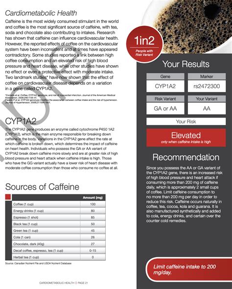 Nutrigenomix Review Is This Genetic Test Right For Your Practice Selfdecode Resources