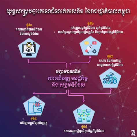 Gazette ប្រជាជន បញ្ចកោណទី៥ ការអភិវឌ្ឍសេដ្ឋកិច្ច និងសង្គមឌីជីថល Gazetteប្រជាជន Telegram T