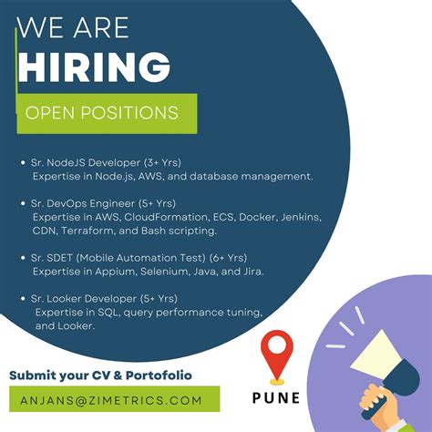 Anjan Singh On Linkedin Hiring Openpositions Nodejsdeveloper Devopsengineer