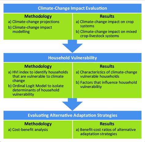 The Analytical Approach Download Scientific Diagram