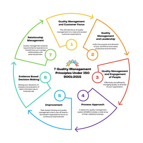 Best 13 7 Quality Management Principles Under Iso 9001 2015 Artofit