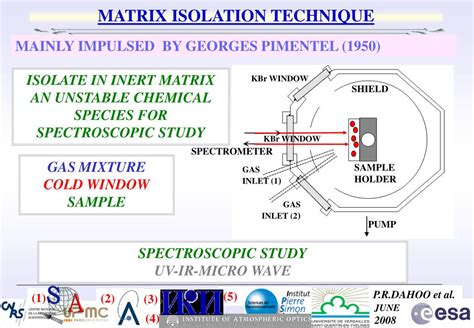 Ppt From Matrix Isolation Spectroscopy To First Observation Of Co 2