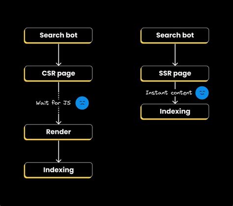 Server Side Rendering For Better Web Apps