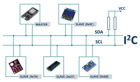 Como Escanear Endereço I2c No Esp32 Usando Arduino Ide Drtechmoz