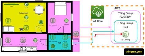 Lukasz M On Linkedin Aws Iot Mqtt Internetofthings