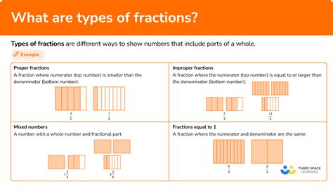 Fractions Printable Grade 4