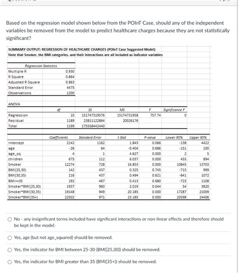 Solved Based On The Regression Model Shown Below From The Chegg