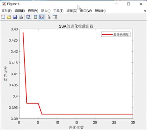 【ssa Rfr预测】基于麻雀算法优化随机森林回归预测研究（matlab代码实现） 知乎