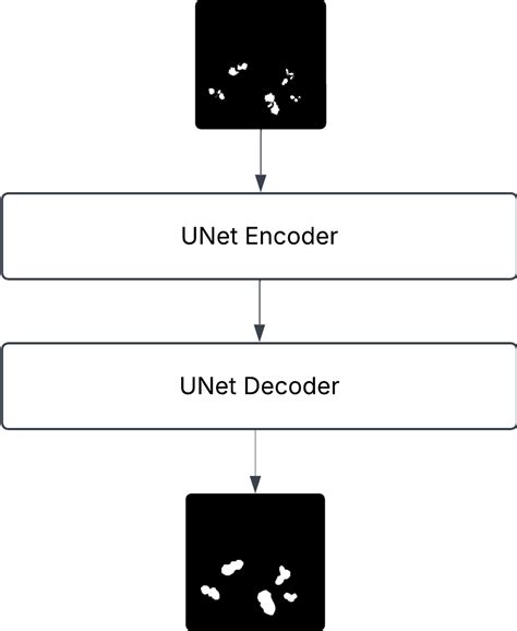 Unet 1 Album On Imgur