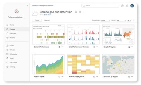 Tools Data Scientist Populer Untuk Visualisasi Data