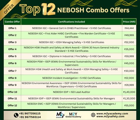 Nebosh Igc Course Get International Safety Certificate