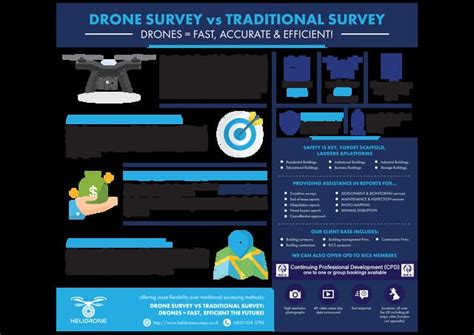 The Drone Survey Vs Traditional Survey Methods Pdf