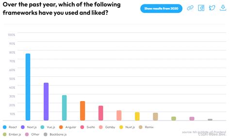 技术选型（vue3 Ts）方案技术选型方案 Csdn博客