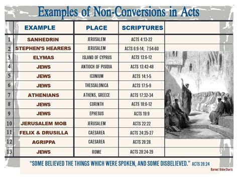 Examples Of Conversions In The New Testament At Gwen Mayer Blog