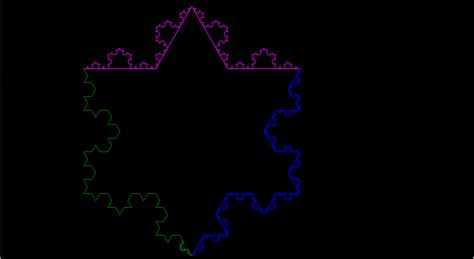 科赫雪花（koch Snowflake） 哔哩哔哩