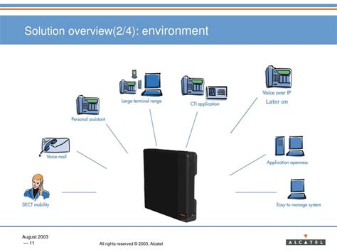 Ppt How To Sell Omnipcx Office Compact Edition Powerpoint