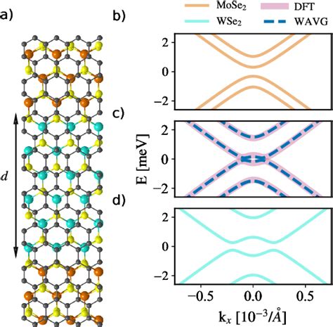 Figure 1 From Emergence Of Interface States In Graphenetransition