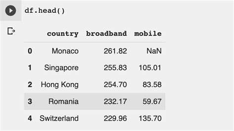 Работаем с Pandas основные понятия и реальные данные Skillbox Media