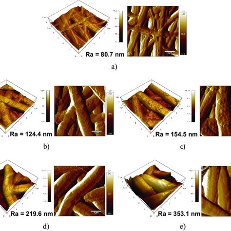 schematic of the scaffold based tissue engineering approach download scientific diagram