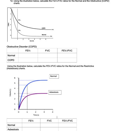 Solved 12 Using The Illustration Below Calculate The Fev Fvcratios For The Normal And The