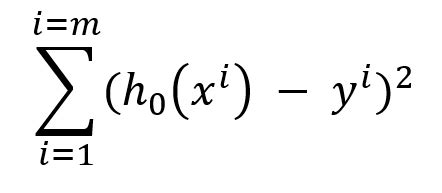 Learn Linear Regression With Scikit Learn From Scratch Python