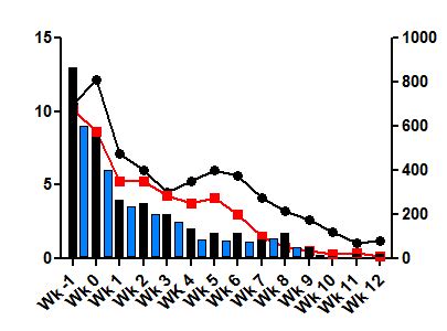 Graph Tip Combining Bars And Points On A Grouped Graph FAQ GraphPad