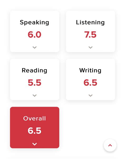 Ielts Result R Ielts