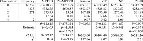 Parameter Estimates On Australian Claim Frequency Download Scientific