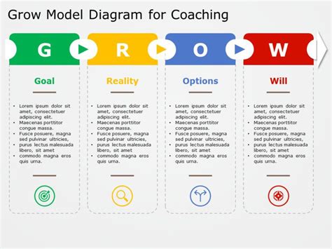 Editable Grow Model Templates For Powerpoint Slideuplift