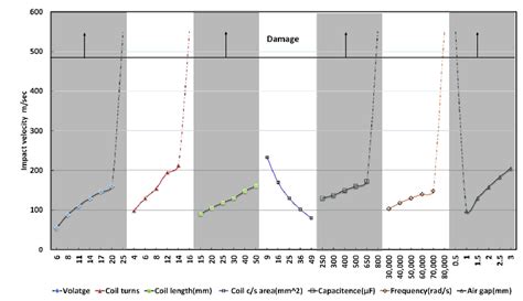 process parameter selection download scientific diagram
