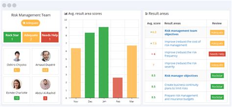 Risk Register Dashboard