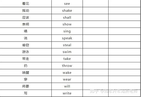 年后收心自测升本英语不规则动词表默写版 背诵版 知乎
