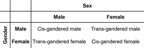 Disorders Of Sex Development The G Cat