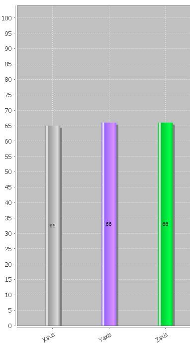 Stm32 I2c With Stm32f4 Using Hmc5883l Stack Overflow