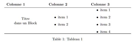 nicetabular help to top aligned itemize list in cells tex latex