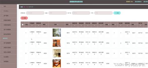 附源码 Python计算机毕业设计django房屋租赁信息系统编写一个简单的房屋租赁系统实现房屋的租赁和退租功能已知房屋信息列表