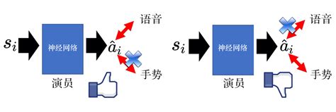 强化学习从基础到进阶 案例与实践含面试必知必答[10]：模仿学习、行为克隆、逆强化学习、第三人称视角模仿学习、序列生成和聊天机器人 人工智能 汀丶人工智能 infoq写作社区