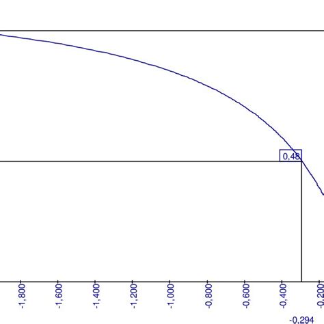 FEM Model And Response Diagram Of Frame Structure Download Scientific Diagram