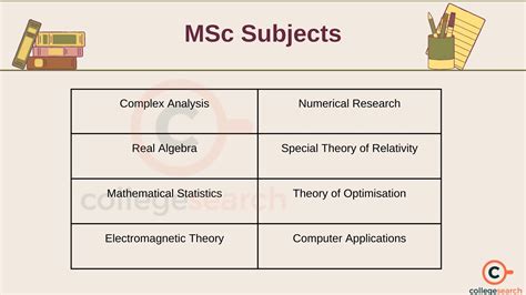 Msc Syllabus 2025 Subjects Semester Wise Syllabus Specializations