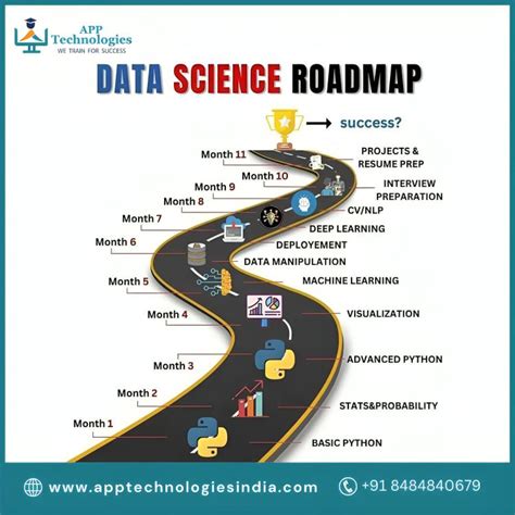 Datasciencejourney Machinelearning Ai Dataanalytics Python
