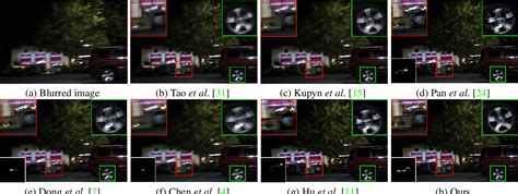 Table 1 From Blind Deblurring For Saturated Images Semantic Scholar