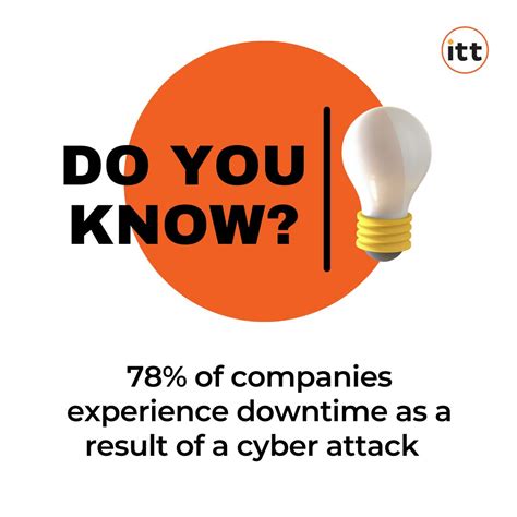 Cybersecurity Softwaredevelopment Intimetec In Time Tec