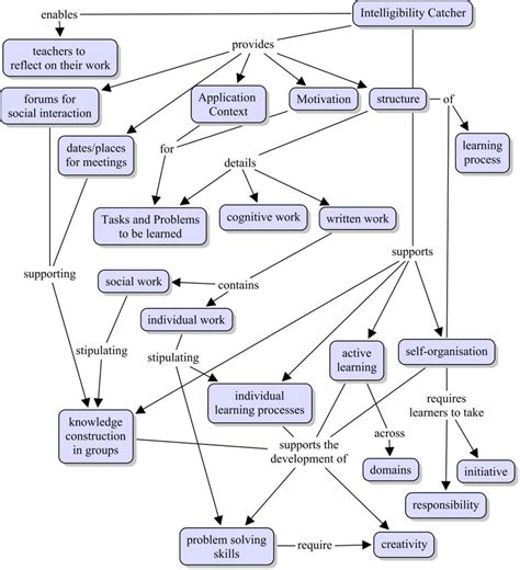 Structure And Intention Of ICs P Download Scientific Diagram