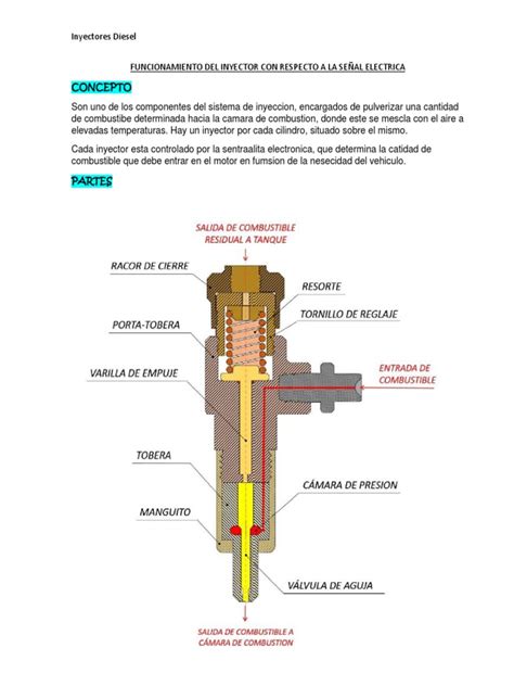 Funcionamiento Del Inyector Con Respecto A La Señal Electrica 075501 Pdf Inyección De