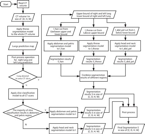 Figure 2 From A Deep Learning Based Auto Segmentation System For Organs