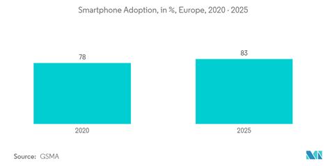 Hard Disk Drive Hdd Market Size And Share Analysis Industry Research Report Growth Trends