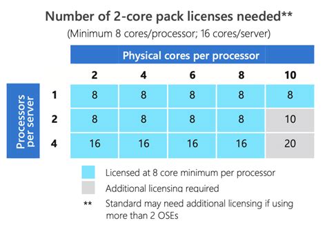 Microsoft System Center 2022 Licensing Guide